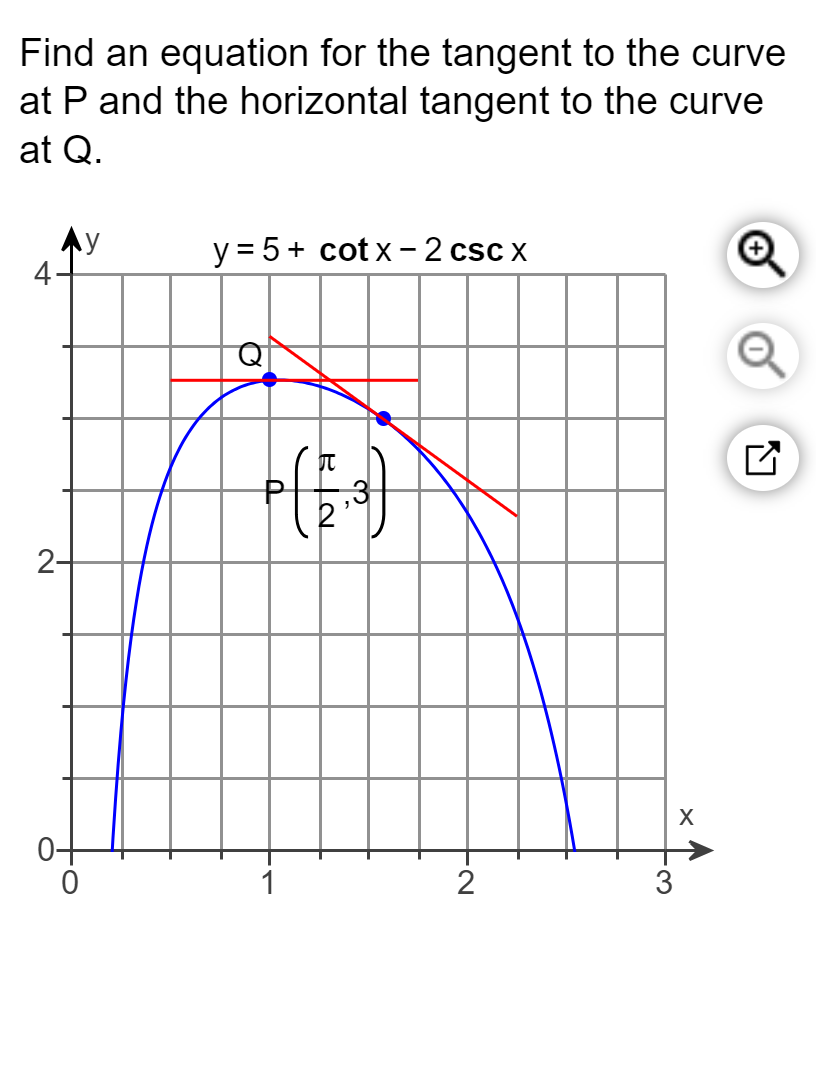 Solved Find an equation for the tangent to the curve at P | Chegg.com