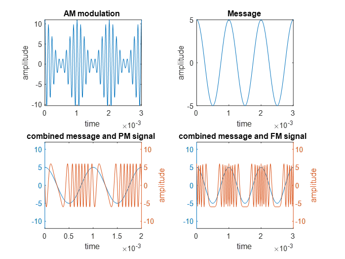 Solved Question 4. Select the statement that best describes | Chegg.com