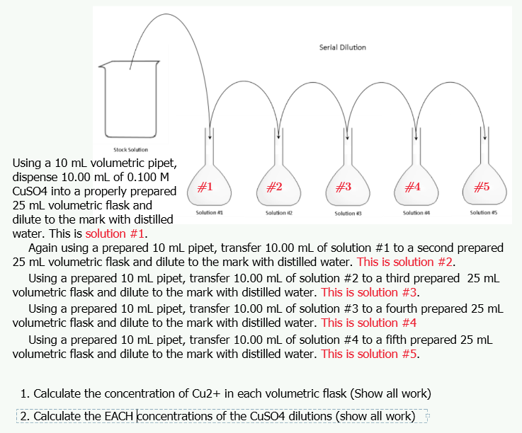 Solved Serial Dilution Stock Solution Solution Solution 12 | Chegg.com