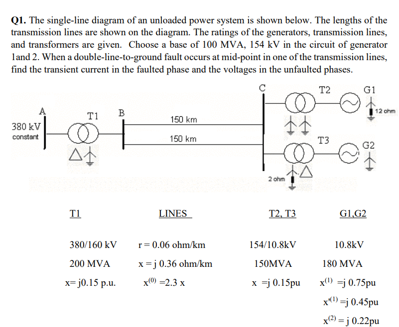 Solved Q1. The single-line diagram of an unloaded power | Chegg.com
