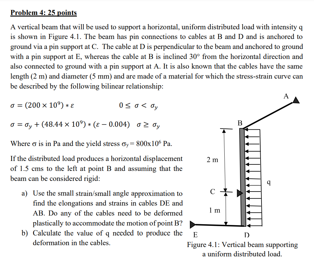 Solved Problem 4: 25 points A vertical beam that will be | Chegg.com