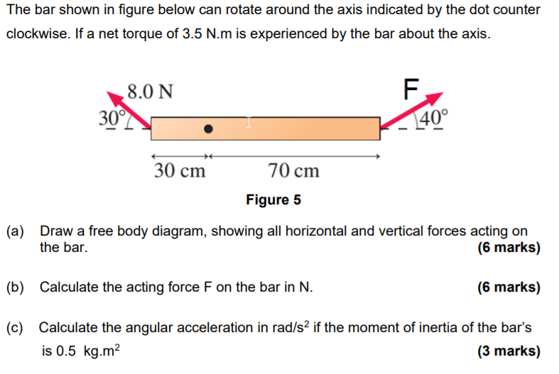 Solved The bar shown in figure below can rotate around the | Chegg.com