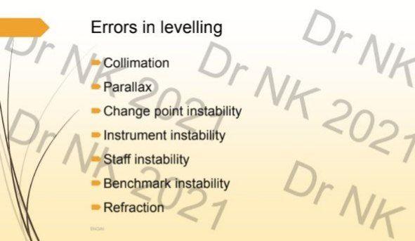Solved Errors in levelling Er No Dr NK Dr NK 2021 Dr NK | Chegg.com
