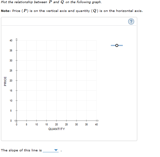 Solved Suppose that the relationship between price, P, and | Chegg.com