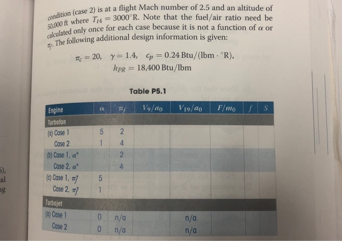 Solved pare the performance of three ideal turbofan engines | Chegg.com
