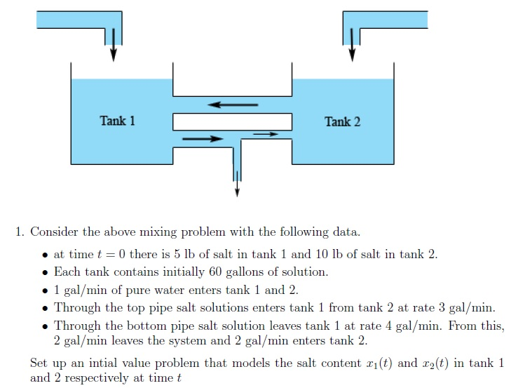 Solved Tank 1 Tank 2 1. Consider the above mixing problem | Chegg.com