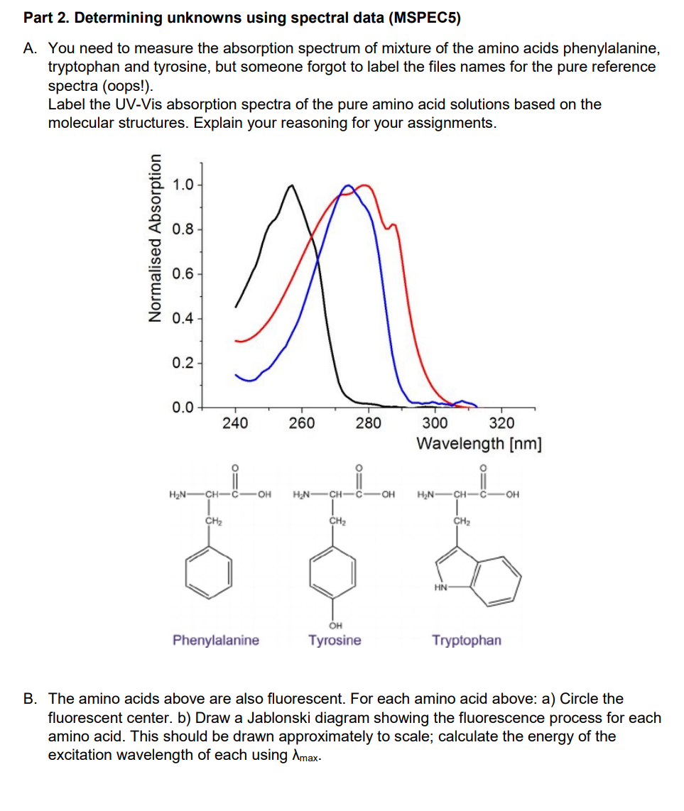Solved Part 2. Determining unknowns using spectral data | Chegg.com