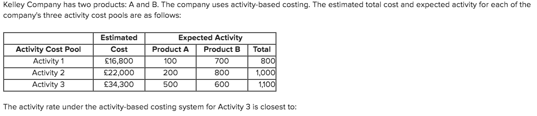 Solved Kelley Company has two products: A and B. The company | Chegg.com