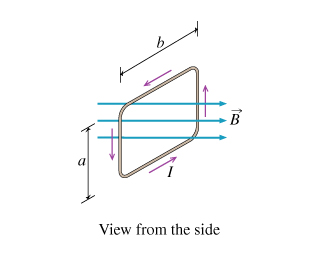 Solved Consider a current I that flows in a plane | Chegg.com