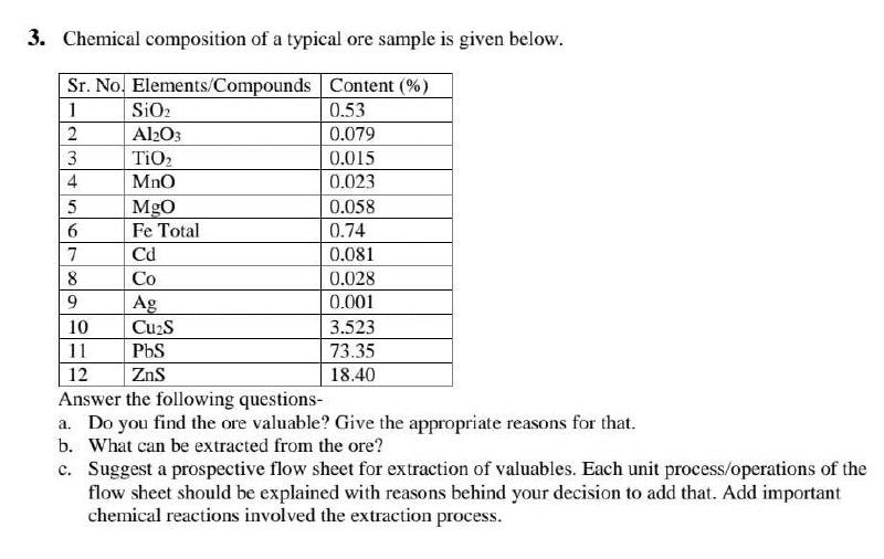 3. Chemical composition of a typical ore sample is | Chegg.com