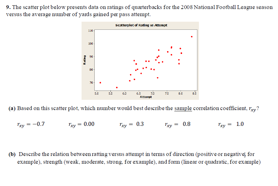 Solved 9. The scatter plot below presents data on ratings of | Chegg.com