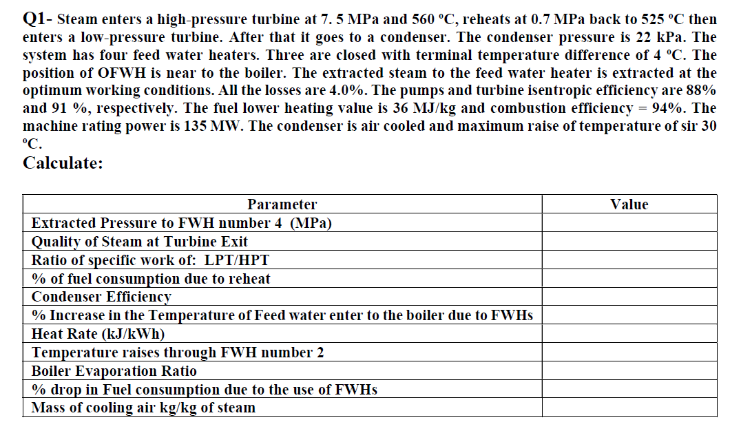 Solved Q1- Steam enters a high-pressure turbine at 7.5MPa | Chegg.com