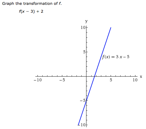 Solved Graph the transformation of f f(x - 3) 2 10 f(x) | Chegg.com
