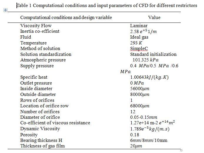 The gas is flowing in the bearing, which is composed | Chegg.com