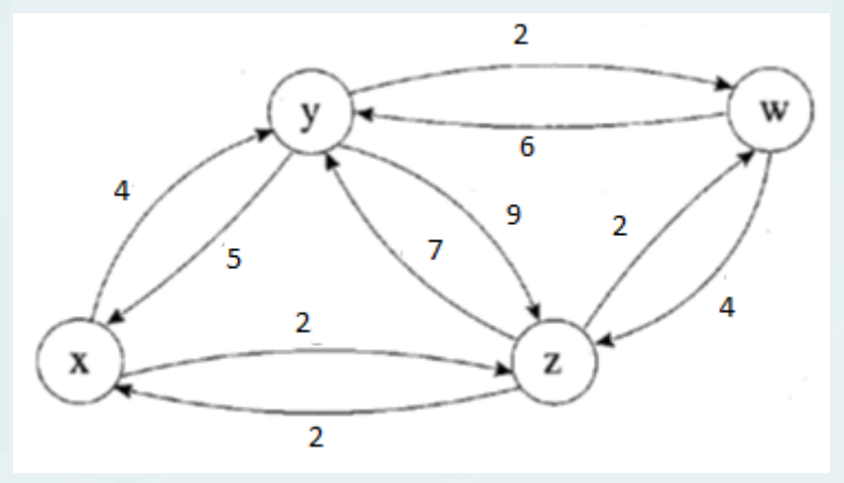 Solved Consider the network in the figure. Use distance | Chegg.com