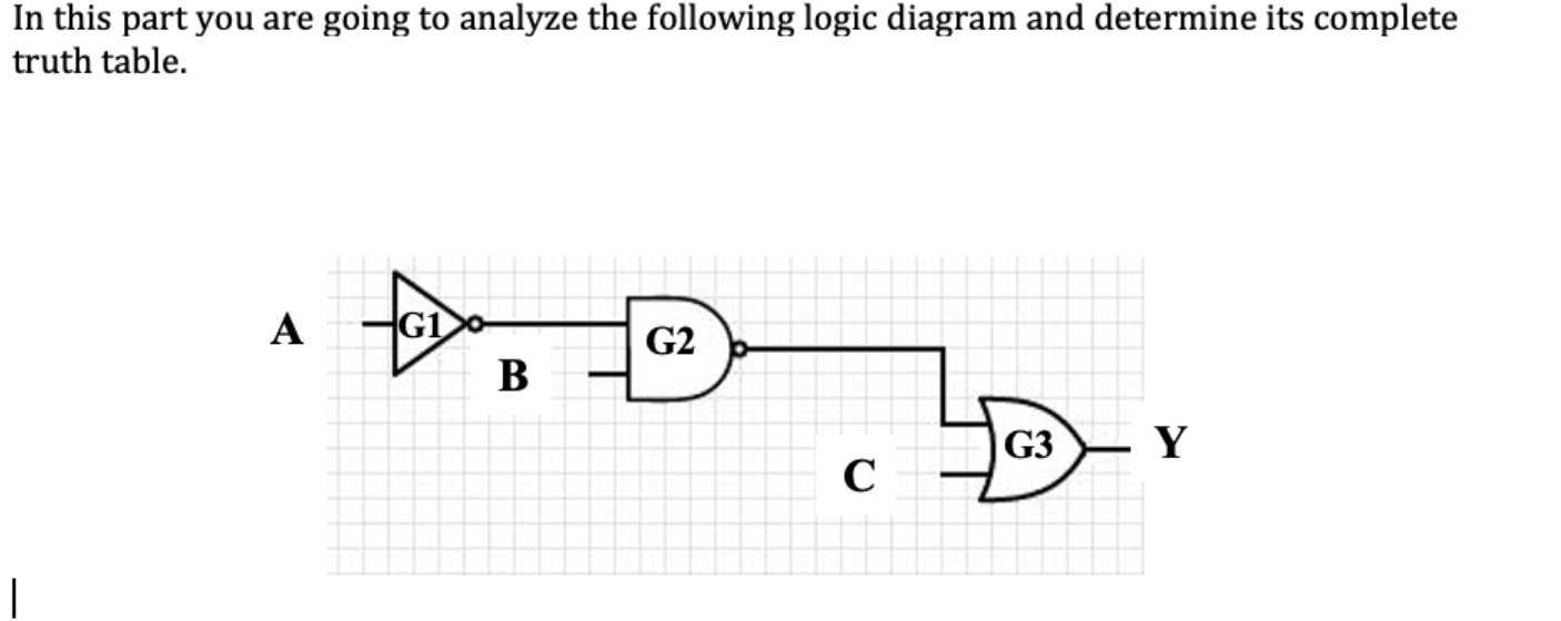 Solved In this part you are going to analyze the following | Chegg.com