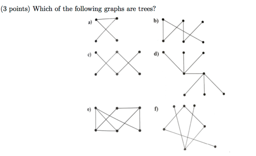 Solved (3 points) Which of the following graphs are trees? | Chegg.com