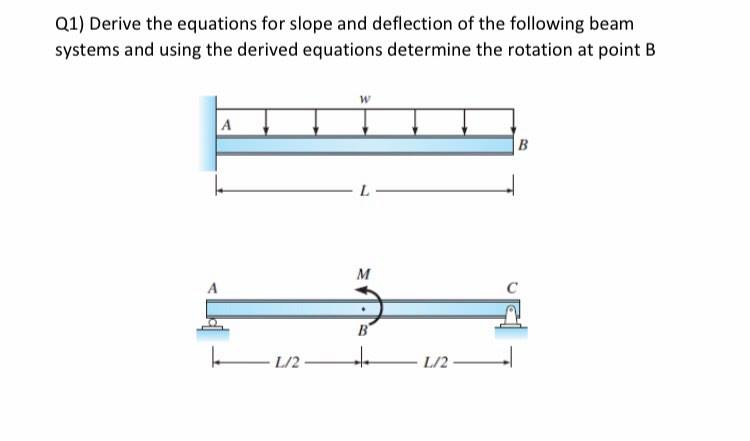 Solved Q1) Derive the equations for slope and deflection of | Chegg.com