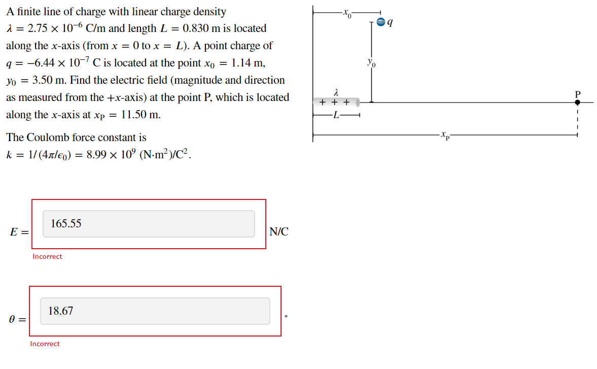 Solved A finite line of charge with linear charge density | Chegg.com