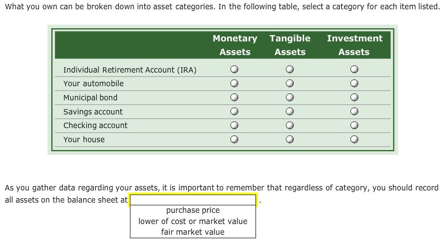 Solved What you own can be broken down into asset | Chegg.com