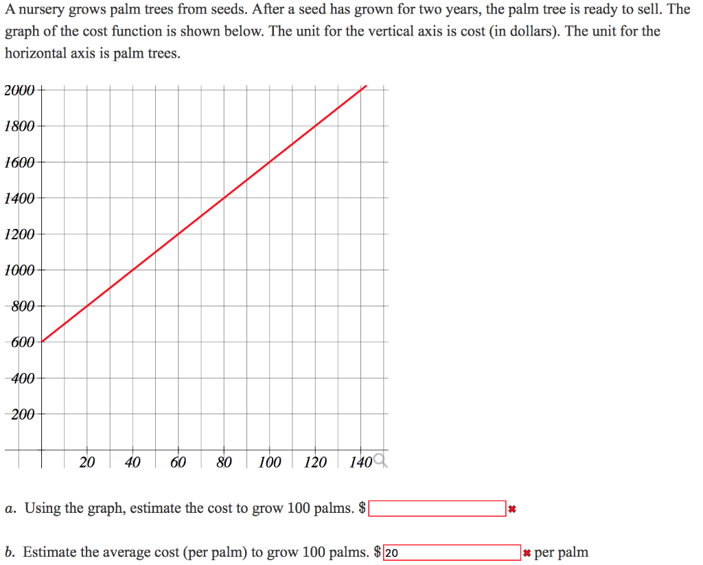 Solved A nursery grows palm trees from seeds. After a seed | Chegg.com