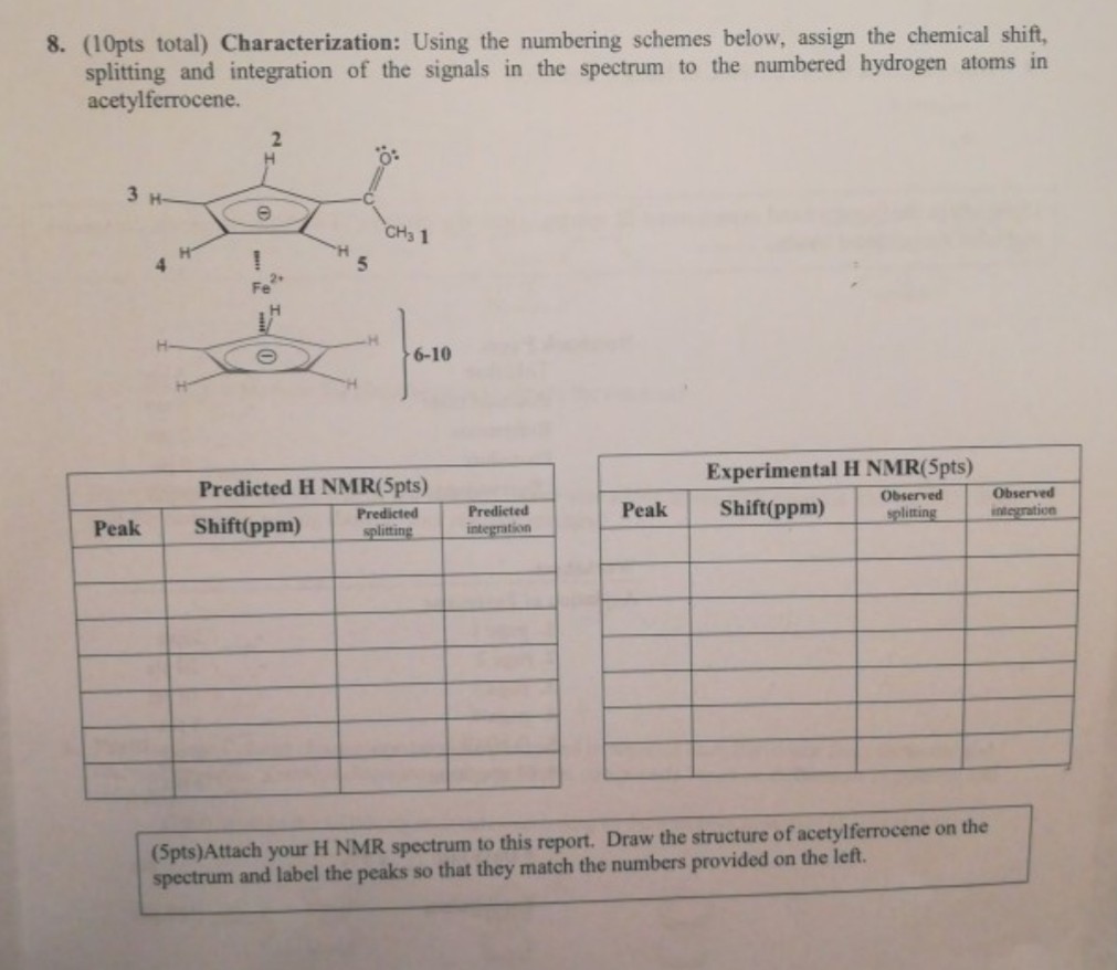 Solved 8. (10pts total) Characterization: Using the | Chegg.com