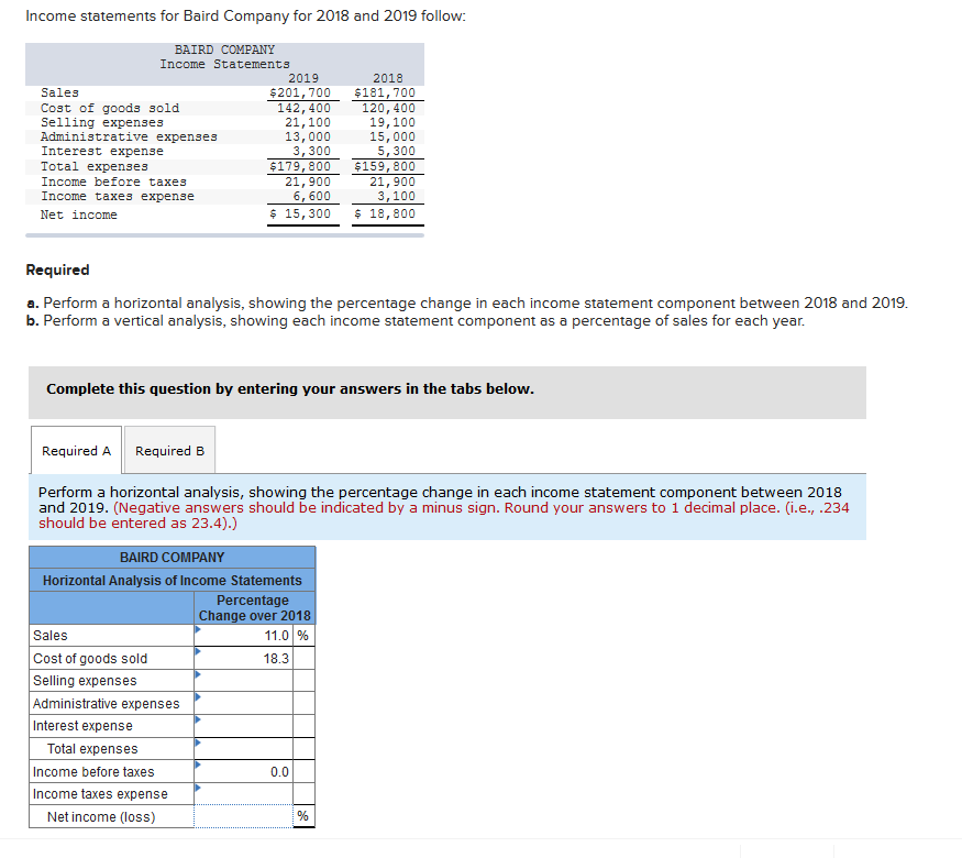 Solved Income statements for Baird Company for 2018 and 2019 | Chegg.com