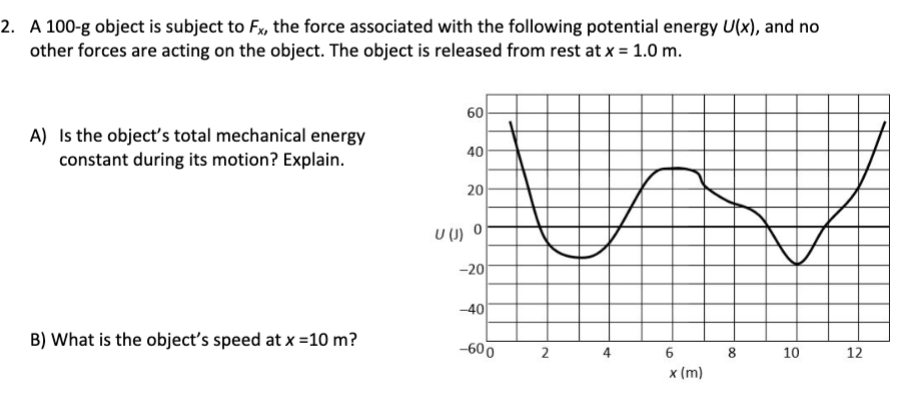 Solved A 100-g object is subject to Fx, the force associated | Chegg.com