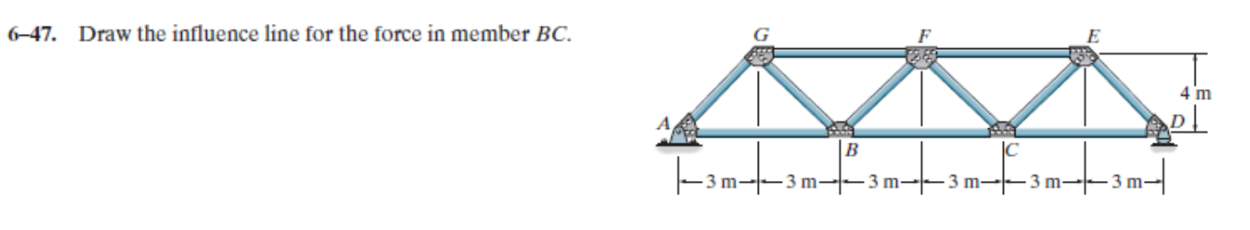 Solved 6-47. Draw the influence line for the force in member | Chegg.com