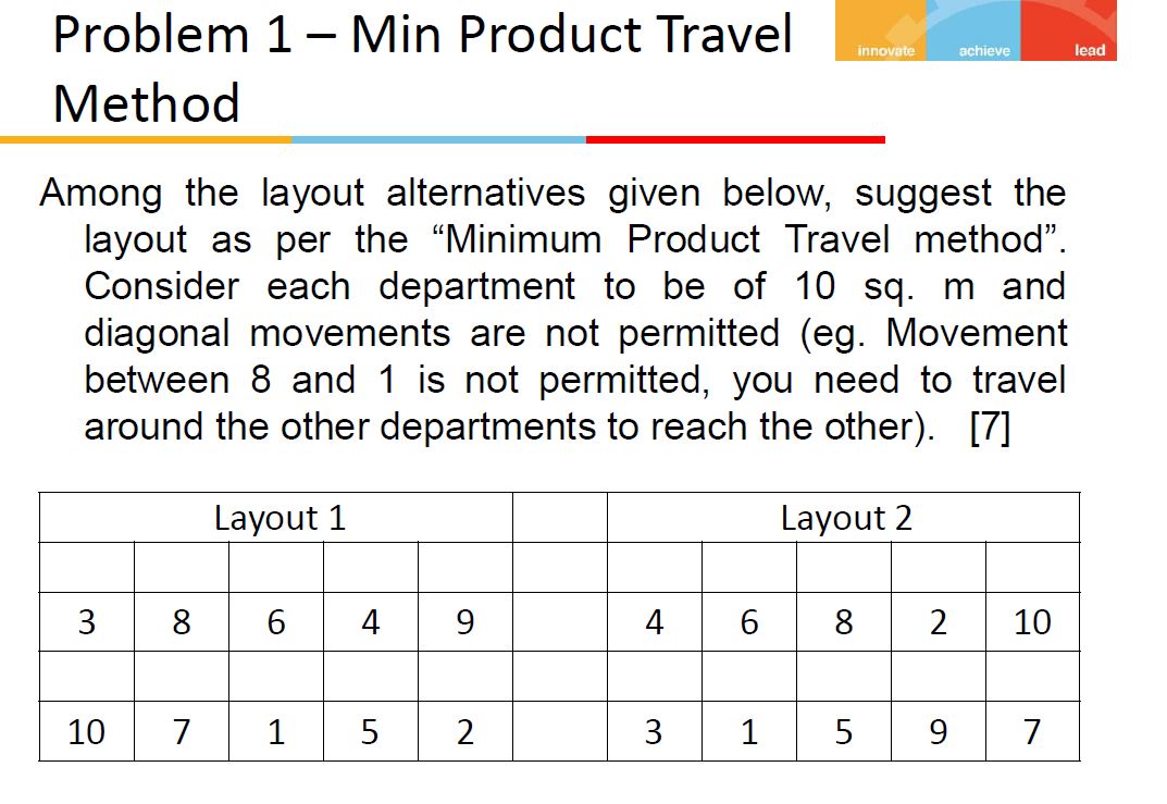 Solved Problem 1-Min Product TravelMethodAmong the layout | Chegg.com