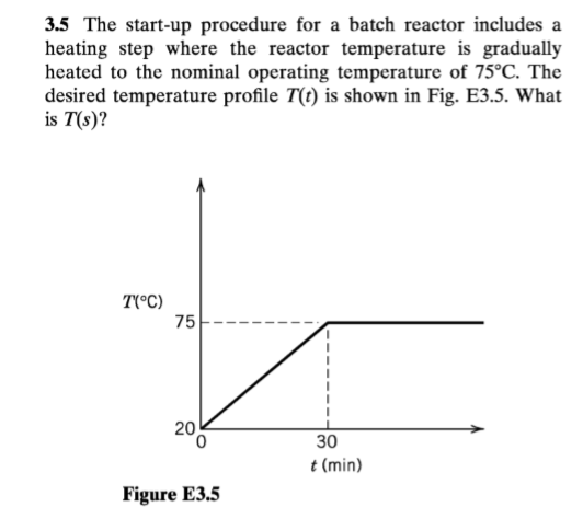Solved 3.5 The start-up procedure for a batch reactor | Chegg.com