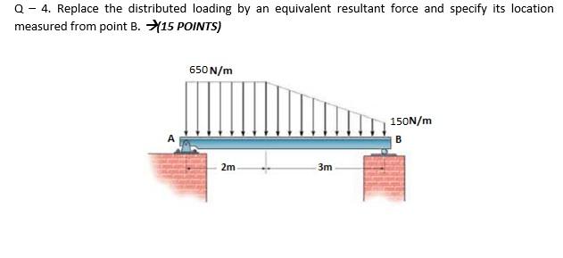 Solved Q- 4. Replace the distributed loading by an | Chegg.com