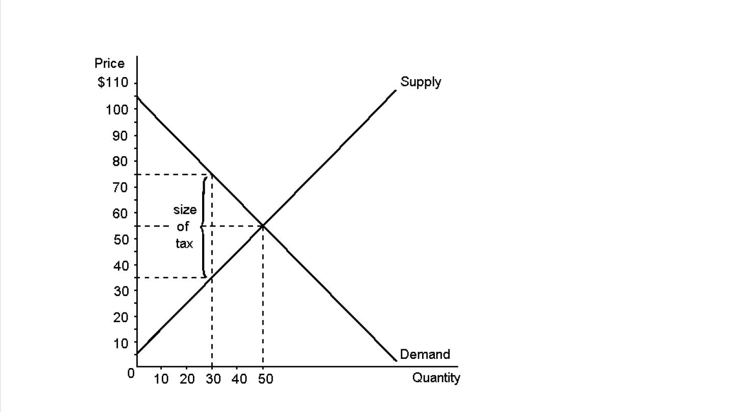 Solved Using the graph below, determine each of the | Chegg.com