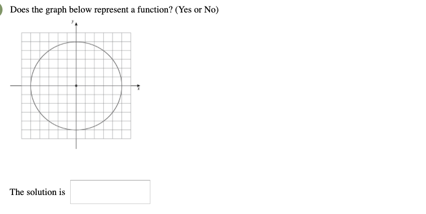 Solved Does the graph below represent a function? (Yes or | Chegg.com