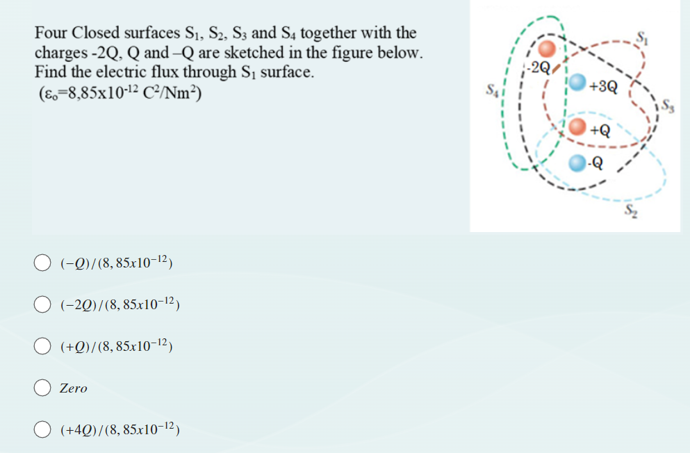 Solved Four Closed surfaces S1, S2, S3 and S4 together with | Chegg.com