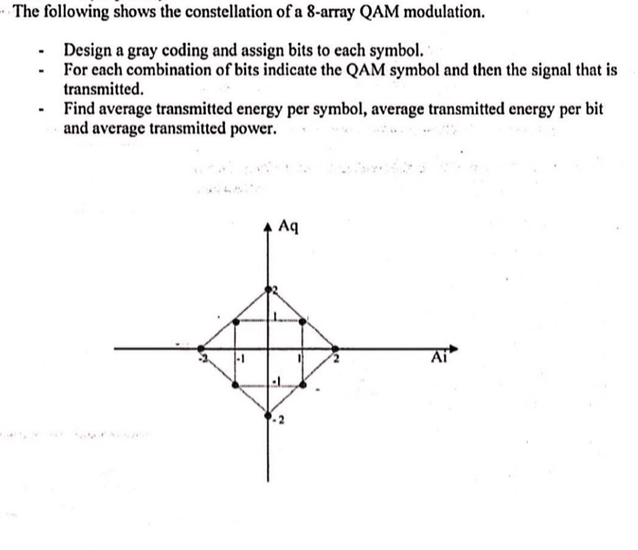 The following shows the constellation of a 8-array | Chegg.com