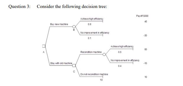 Solved Consider the following decision tree Question 3: | Chegg.com