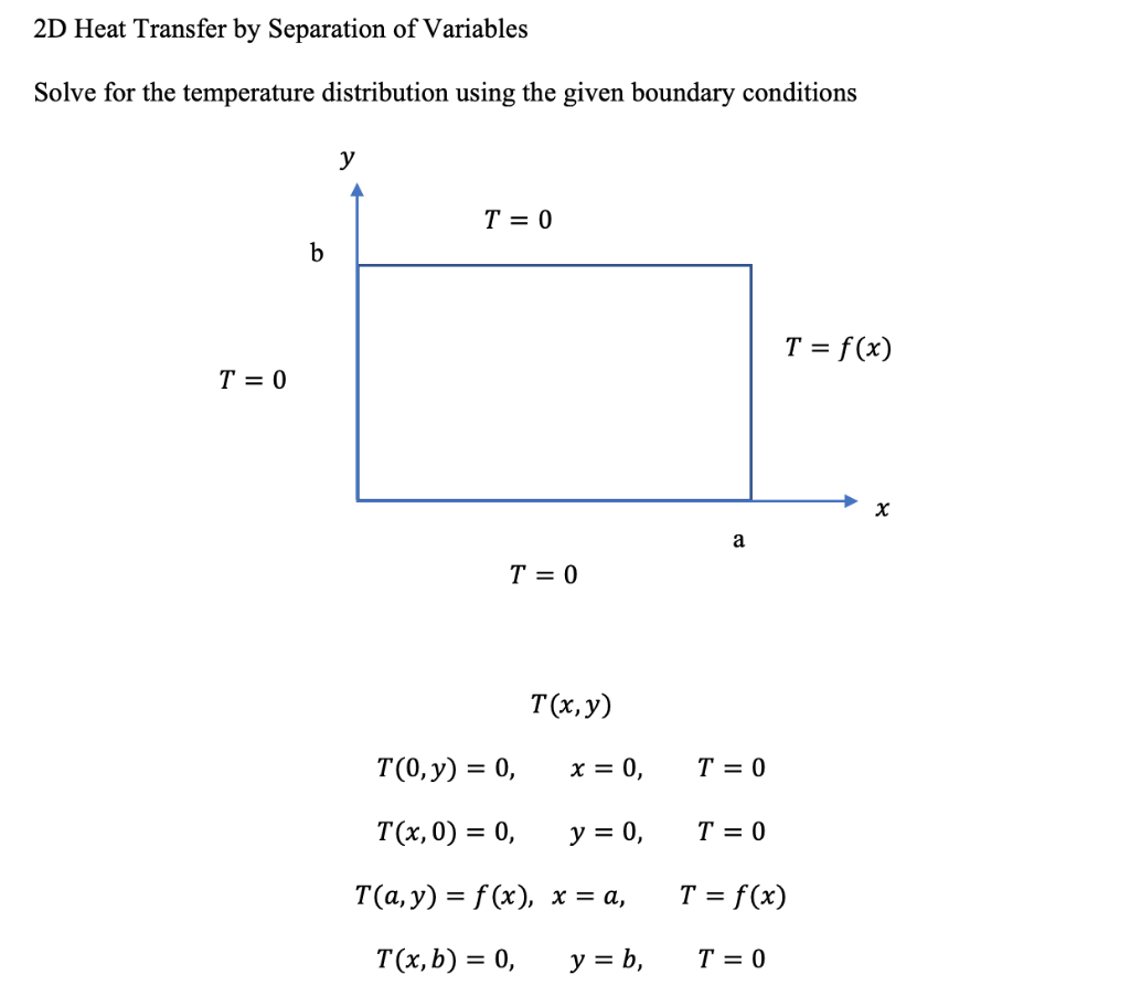 Solved 2D Heat Transfer by Separation of Variables Solve for | Chegg.com