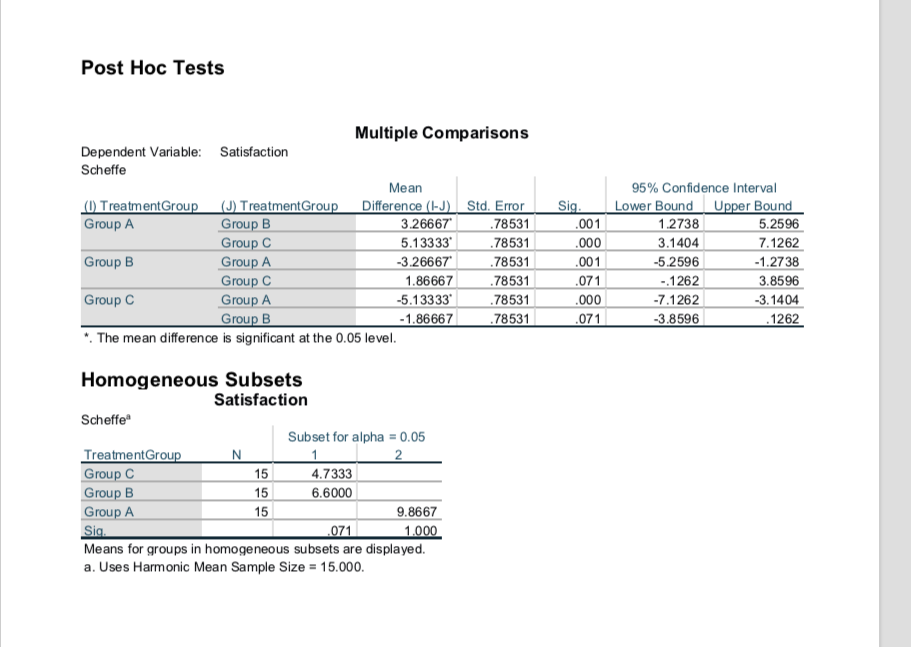 Make a table for the descriptive statistics of your | Chegg.com