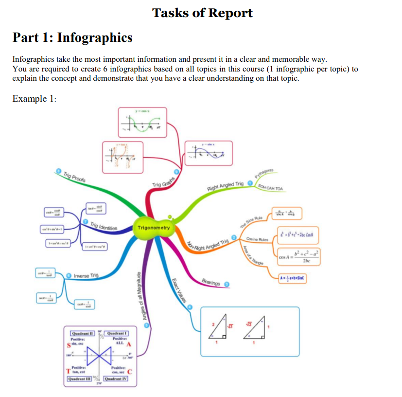 Part 1: Infographics Infographics take the most | Chegg.com