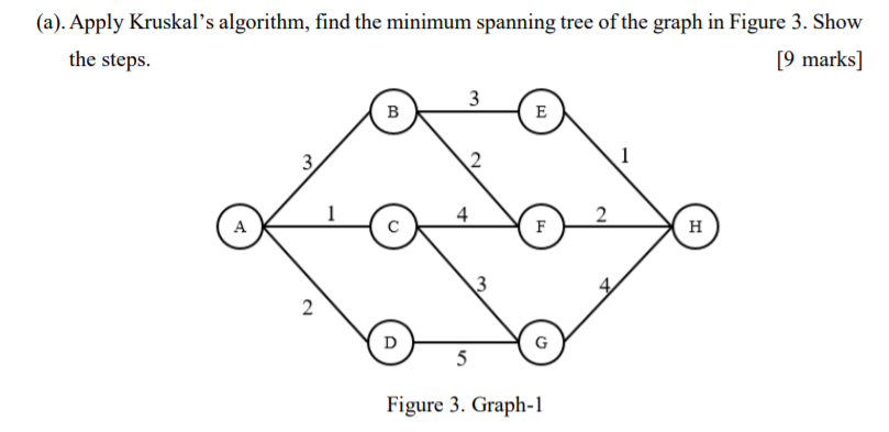 Solved (a). Apply Kruskal's algorithm, find the minimum | Chegg.com