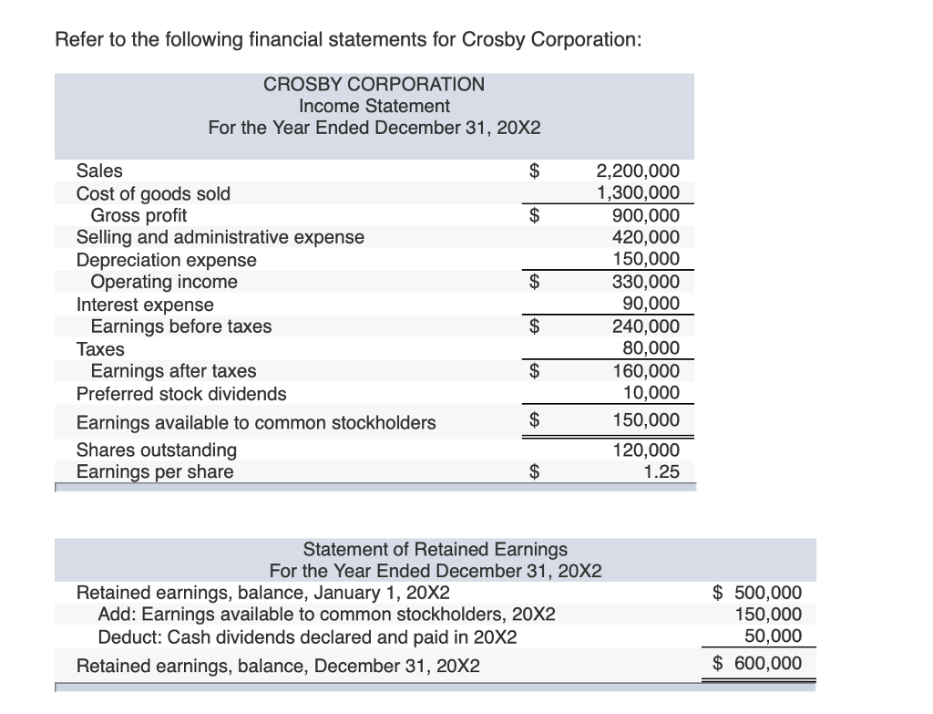 Solved Refer to the following financial statements for | Chegg.com