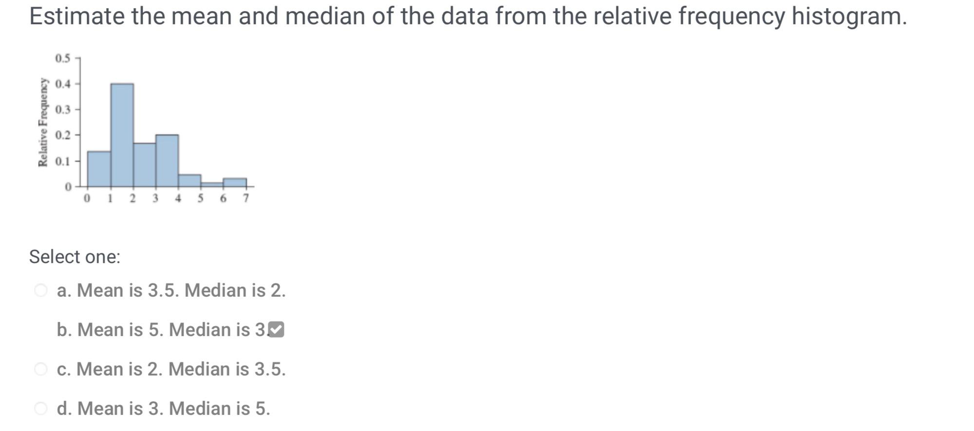 Solved Estimate the mean and median of the data from the | Chegg.com