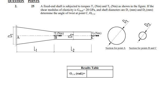 Solved 2. 25 A fixed-end shaft is subjected to torques | Chegg.com