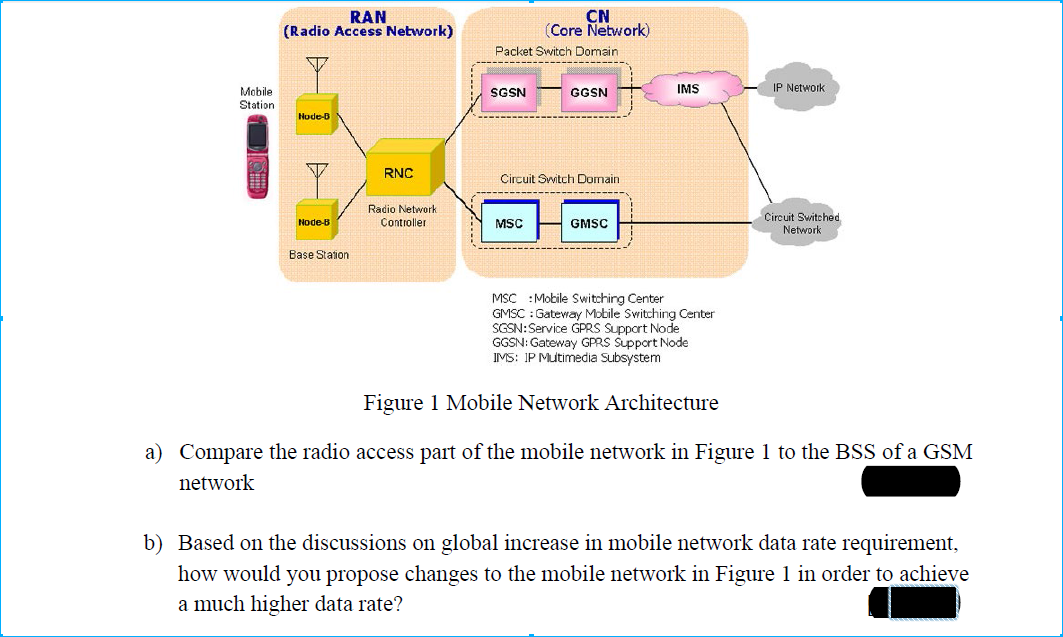 Solved RAN (Radio Access Network) CN (Core Network) Packet | Chegg.com