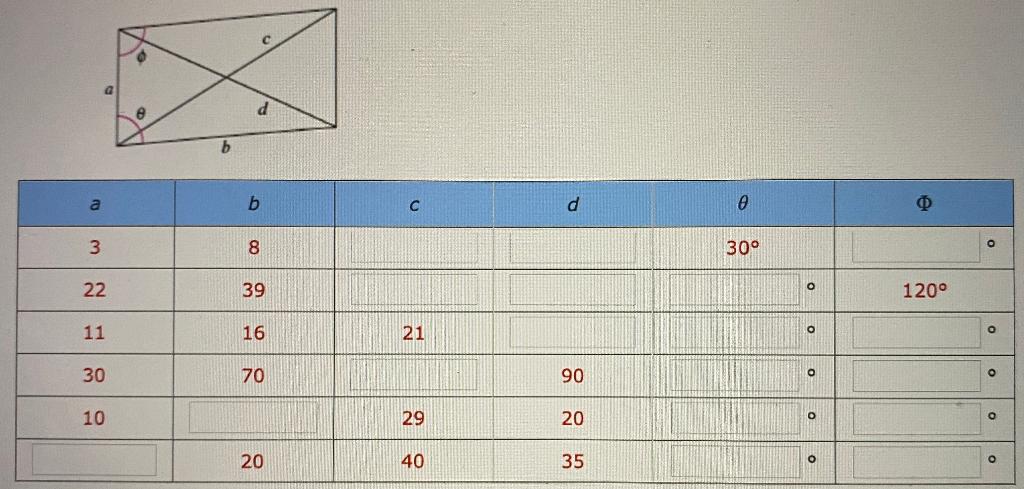 Solved Complete the table by solving the parallelogram shown | Chegg.com