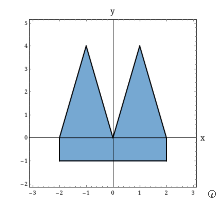Solved The centroid of any triangle is located at the point | Chegg.com