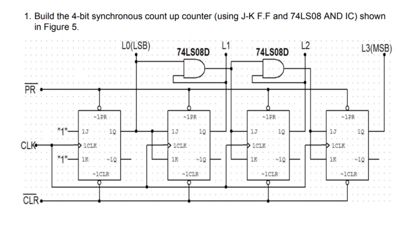 Solved 1. Build the 4-bit synchronous count up counter | Chegg.com