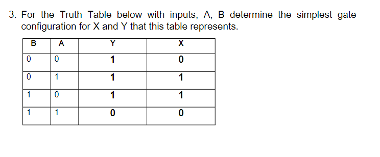 Solved 3. For the Truth Table below with inputs, A, B | Chegg.com