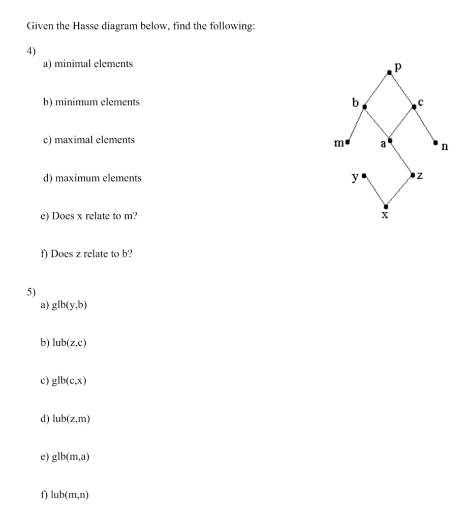 Solved Given the Hasse diagram below, find the following: 4) | Chegg.com